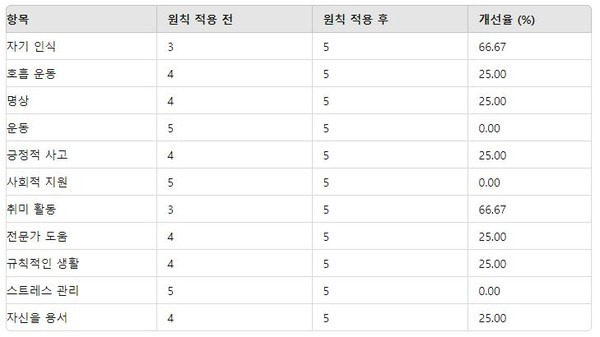 26가지 프롬프트 엔지니어링 원칙 ⑯ 역할 부여