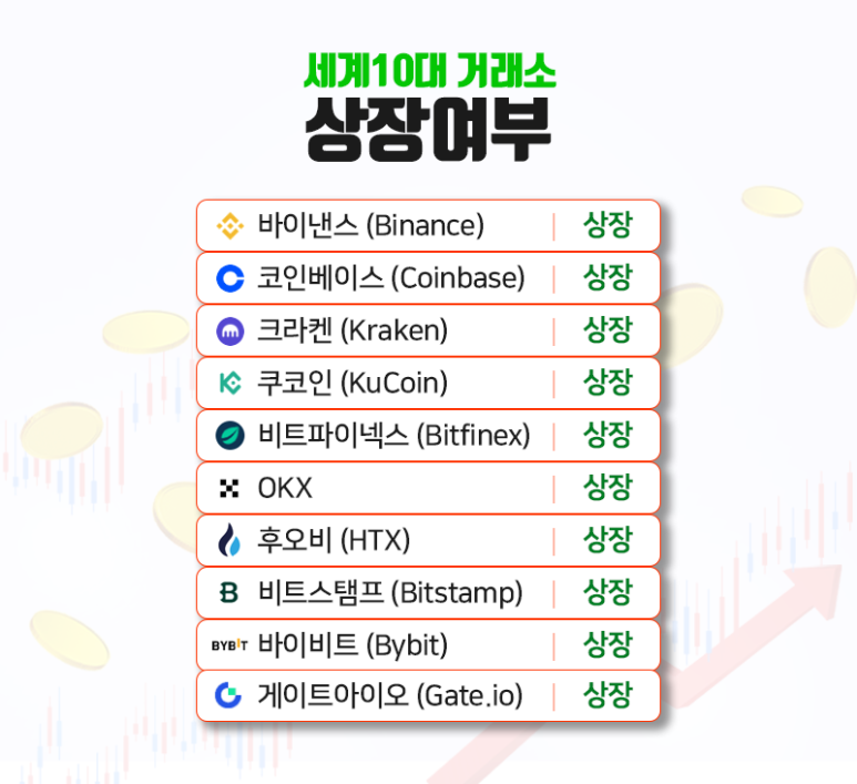 리플코인 Xrp 가격 시세 수수료 전망에 대해 알아보자