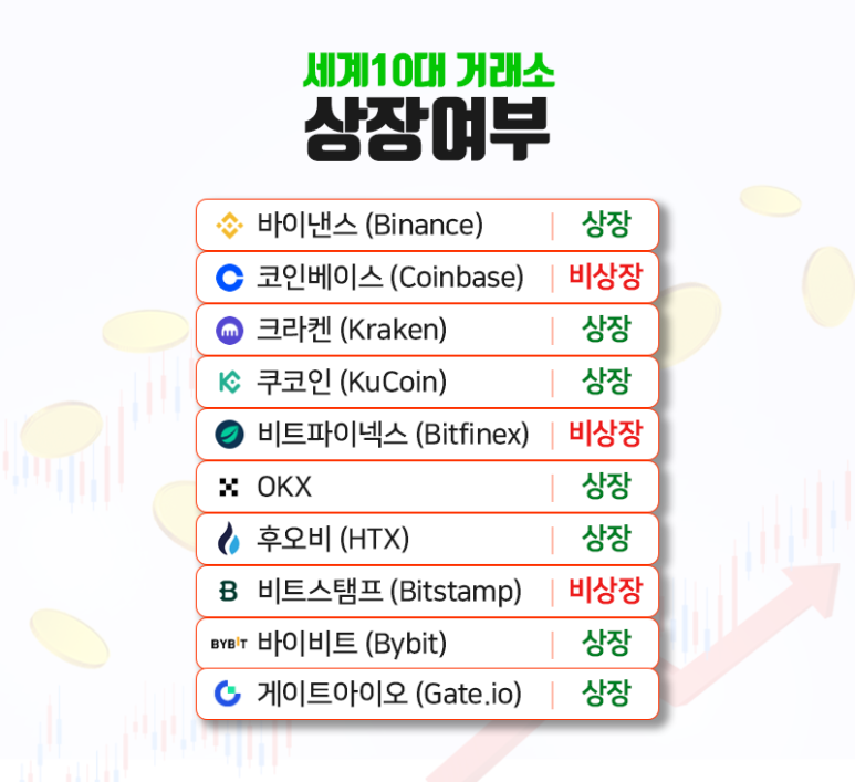 업비트 피스네트워크 코인 Pyth 시세 전망