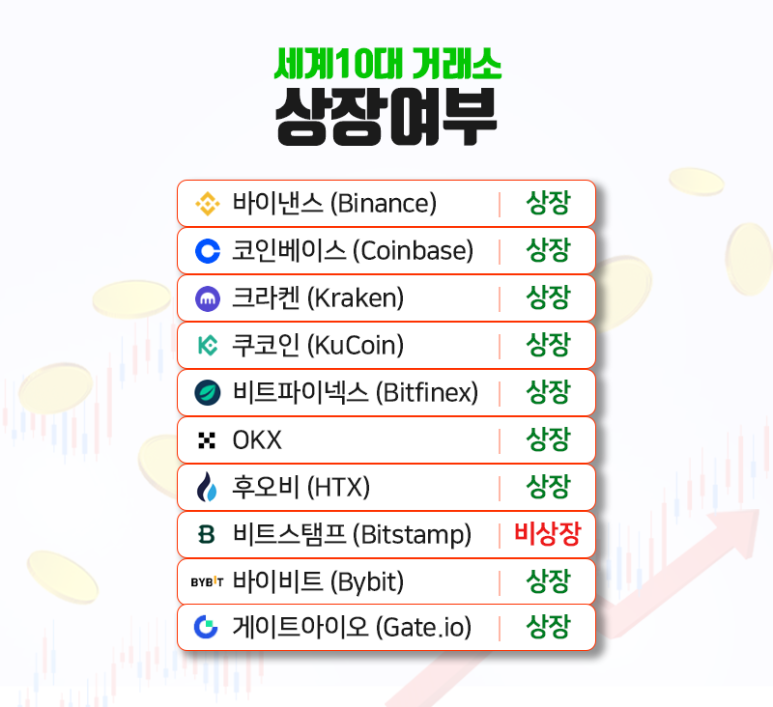 업비트 이더리움 클래식 코인etc 시세 65상승