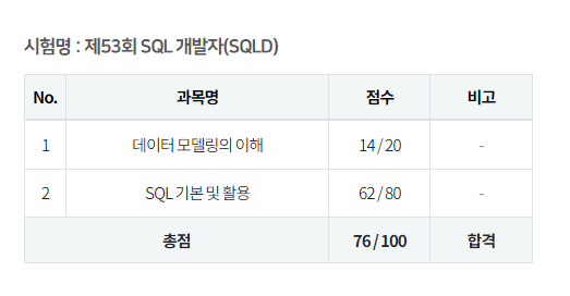 비전공자가 1주만에 Sqld 합격하기