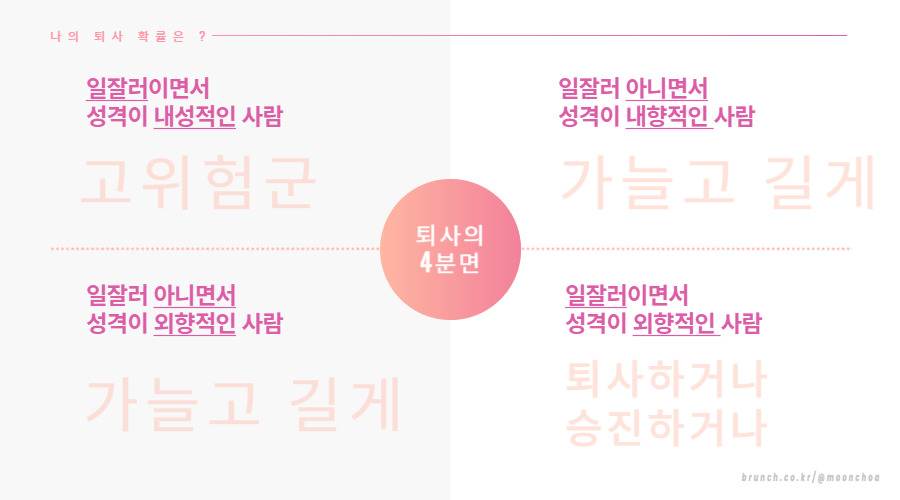 빨리 퇴사하는 사람과 오래 버티는 사람의 결정적인 차이