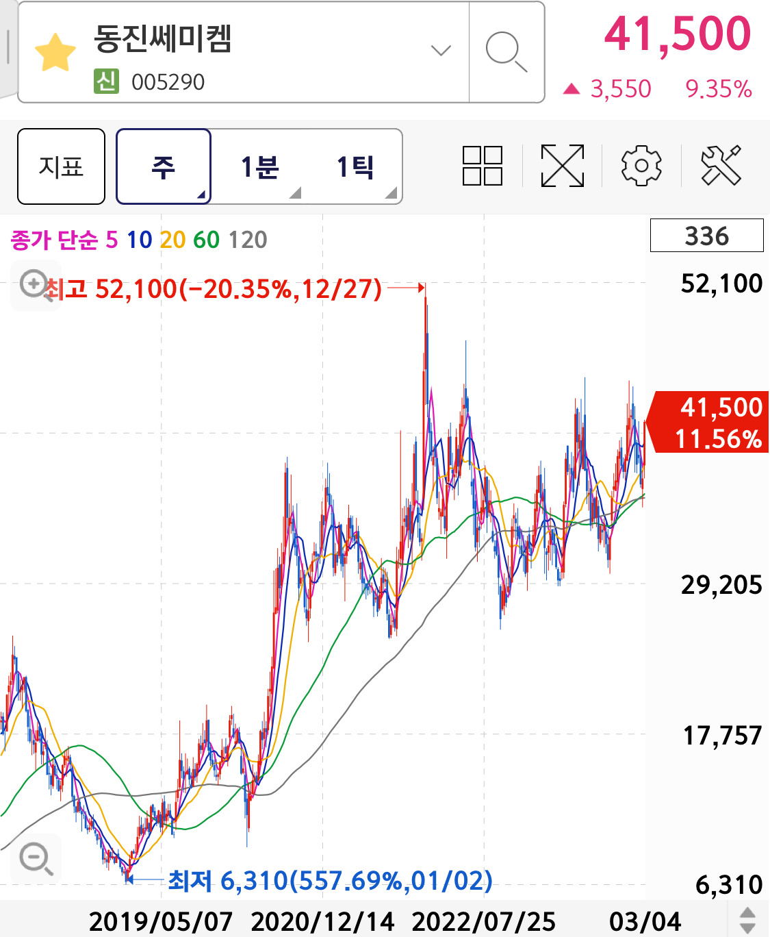 동진쎄미켐 HBM용 CMP 슬러리 시장 진출