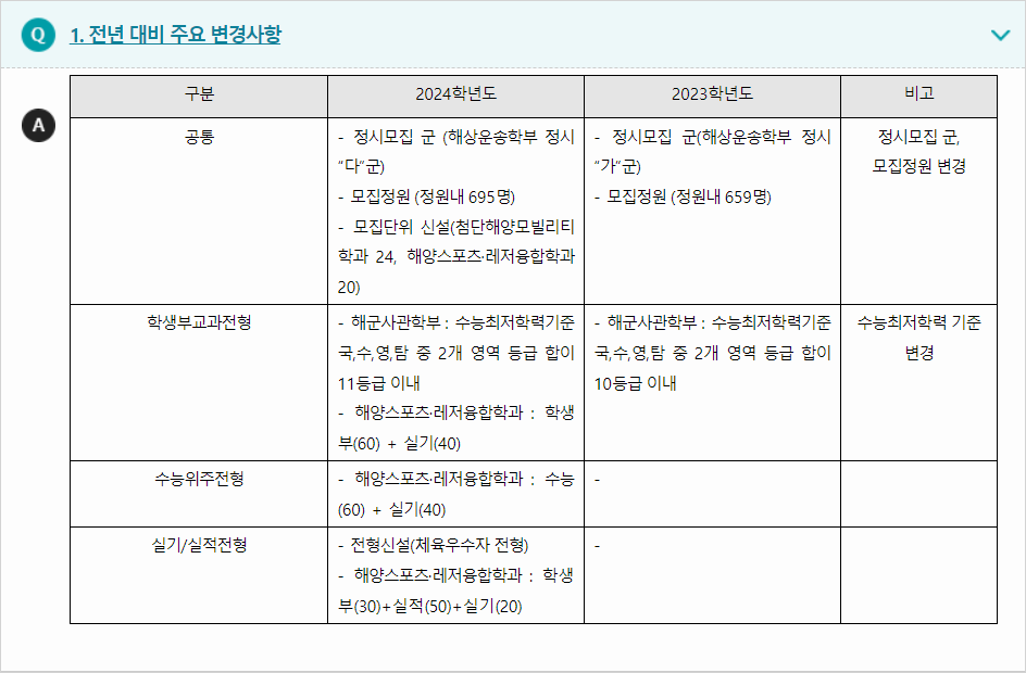 2023학년도 목포해양대학교 수시 정시 등급 결과 및 2024학년도 전형별 주요사항