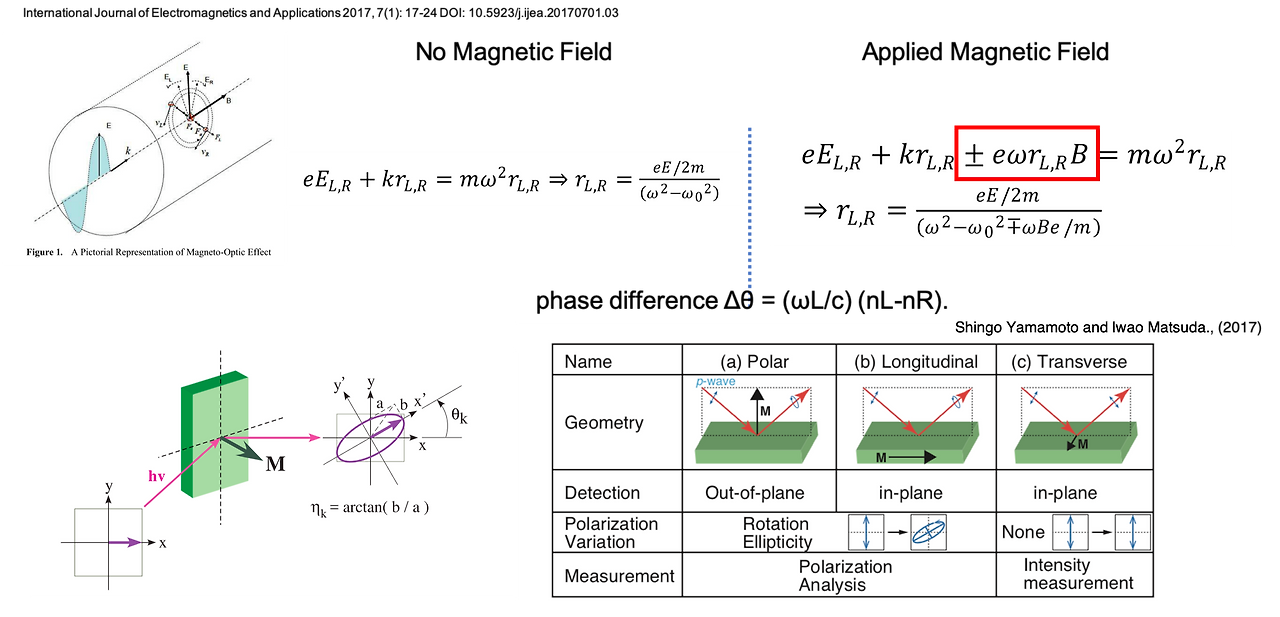 MOKE (Magneto-Optical Kerr Effect microscope)