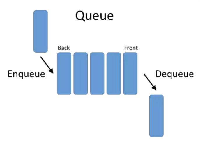 18258번 큐2 BOJ 백준 C언어