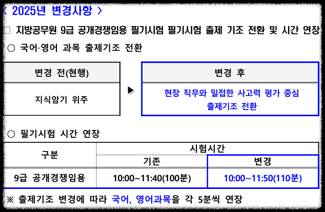 2025년 전국 교육청 식품위생직 공무원 현황 대방열림고시학원