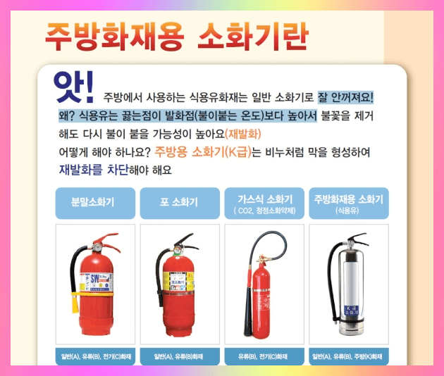 소화기 유효기간 사용법 소화기 종류 가격대 가정용 차량용 K급 Abc소화기 스프레이 투척용 휴대용 자동확산소화기