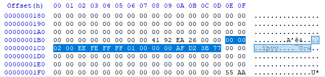GPT(GUID Partition Table) Partition Structure Analysis