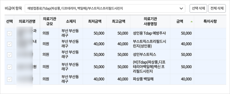 부산 동래구 백일해tdap 예방접종 주사 가격비교 보건소 및 지정병원 찾는 방법 비용