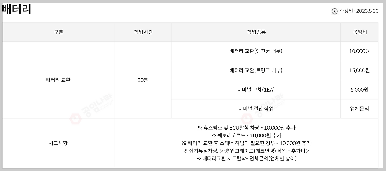 자동차 배터리 교환주기 교체비용 방전원인 총 정리