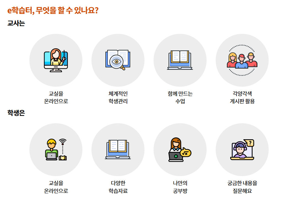 E학습터 서울 경기 전남 대구 울산 바로가기