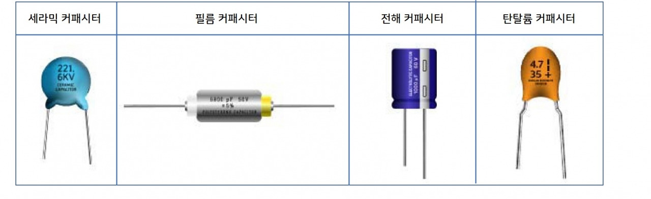 아날로그 회로 커패시터 선정 — 우당탕탕 회로둥이