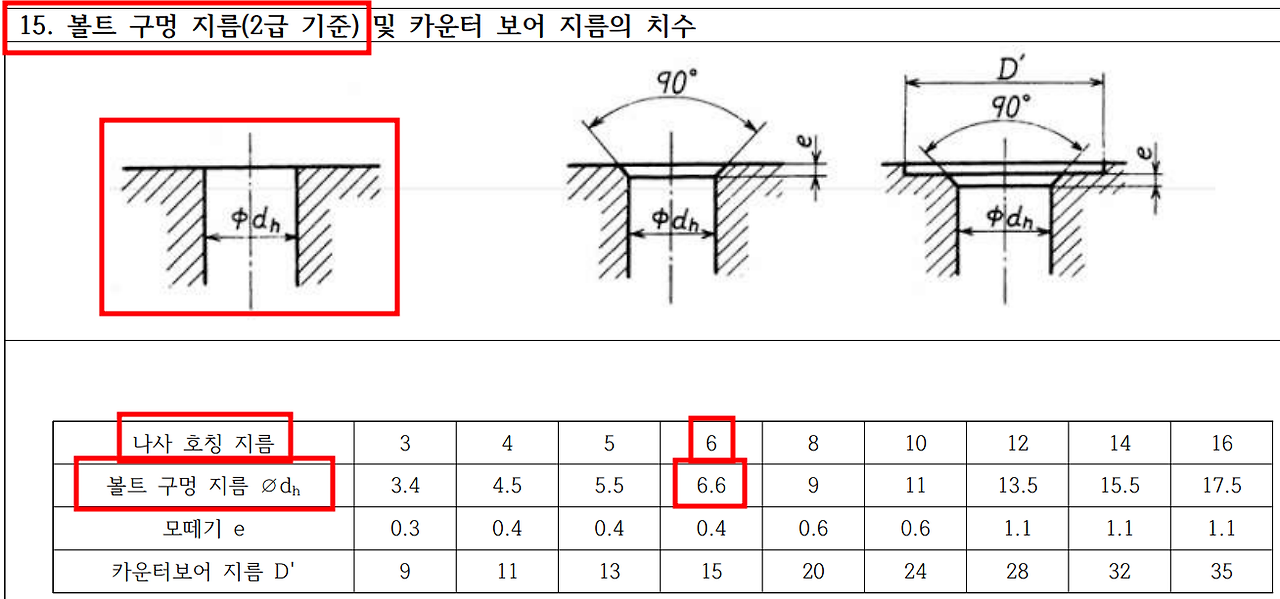 오토캐드 실무 155강 동력전달 부품 커플링 도면해독 및 도면제도 투상 방법 Ks규격 및 대칭제도 온단면도