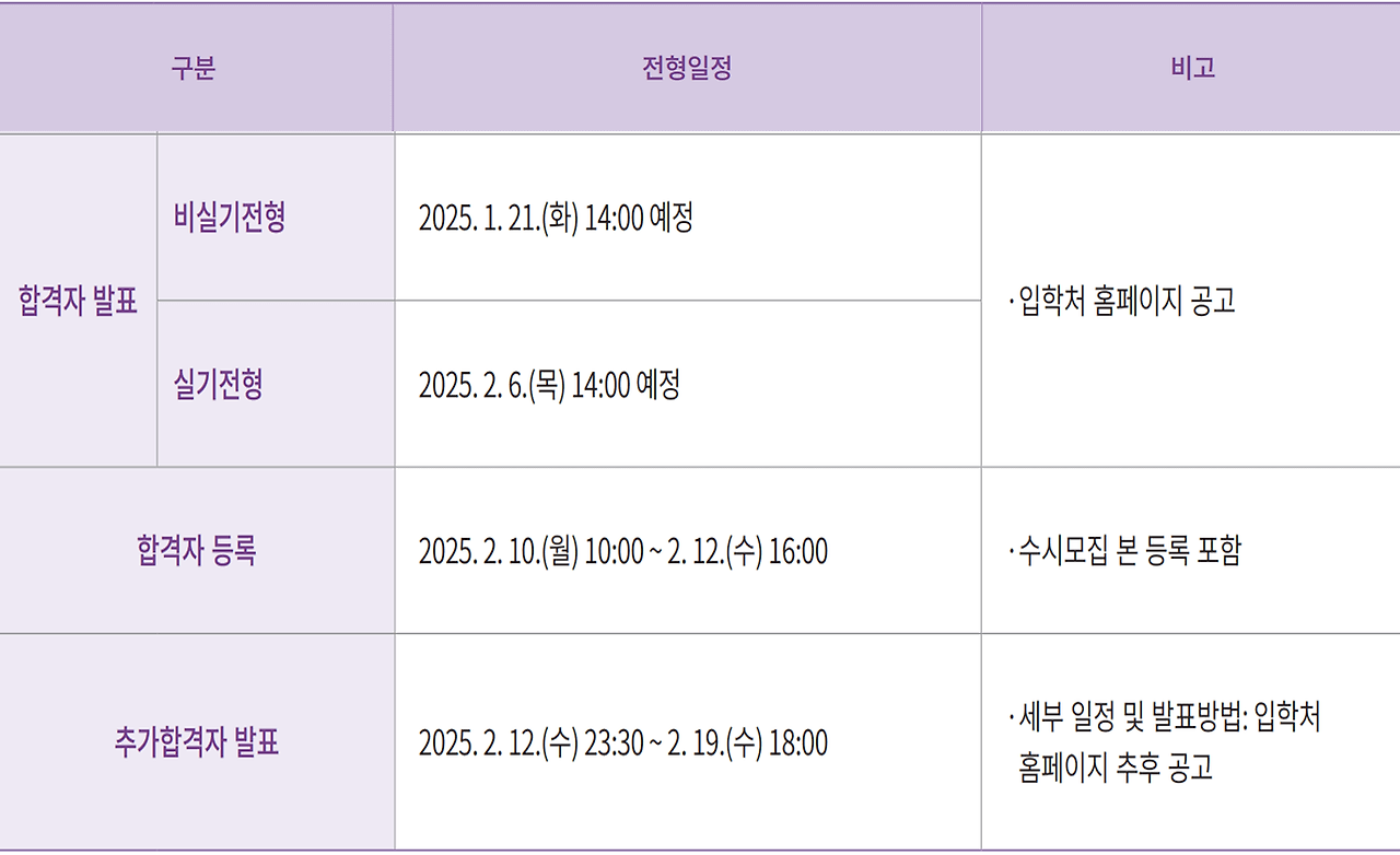 2025학년도 건국대글로컬 정시모집 합격자 발표 및 추가합격자 1차~2차 이후 발표일 정시모집 실시간 경쟁률 수시모집 합격자
