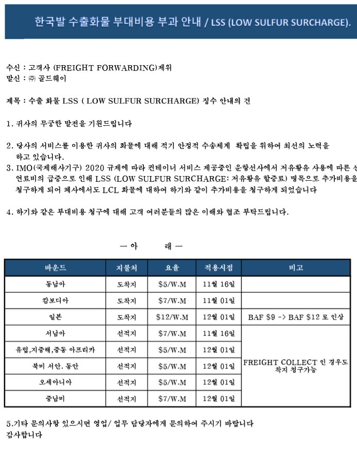 LSS (Low Sulphur Surcharge)란?
