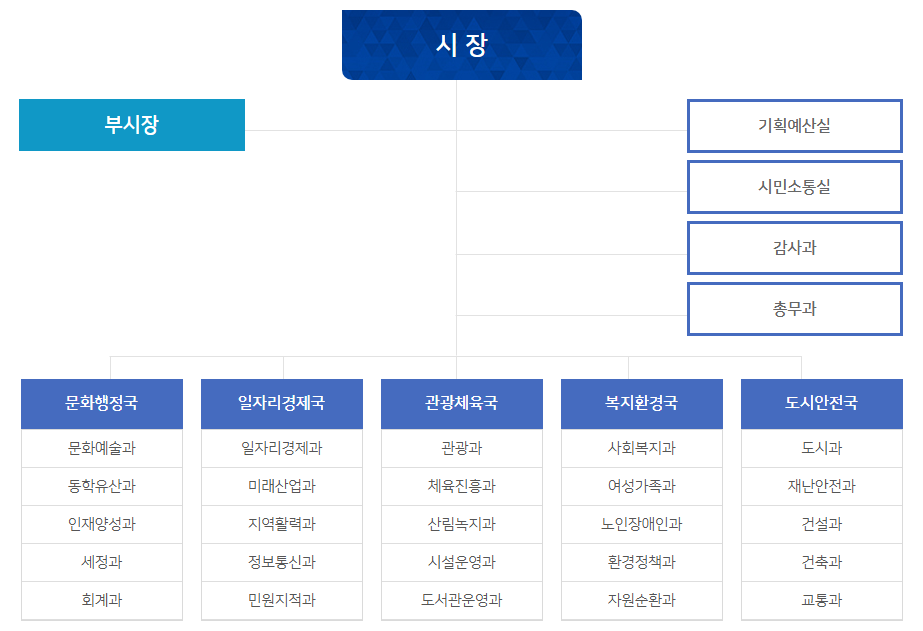 정읍시청 고객센터 민원실 전화번호 조직도 홈페이지 Need Not To Know