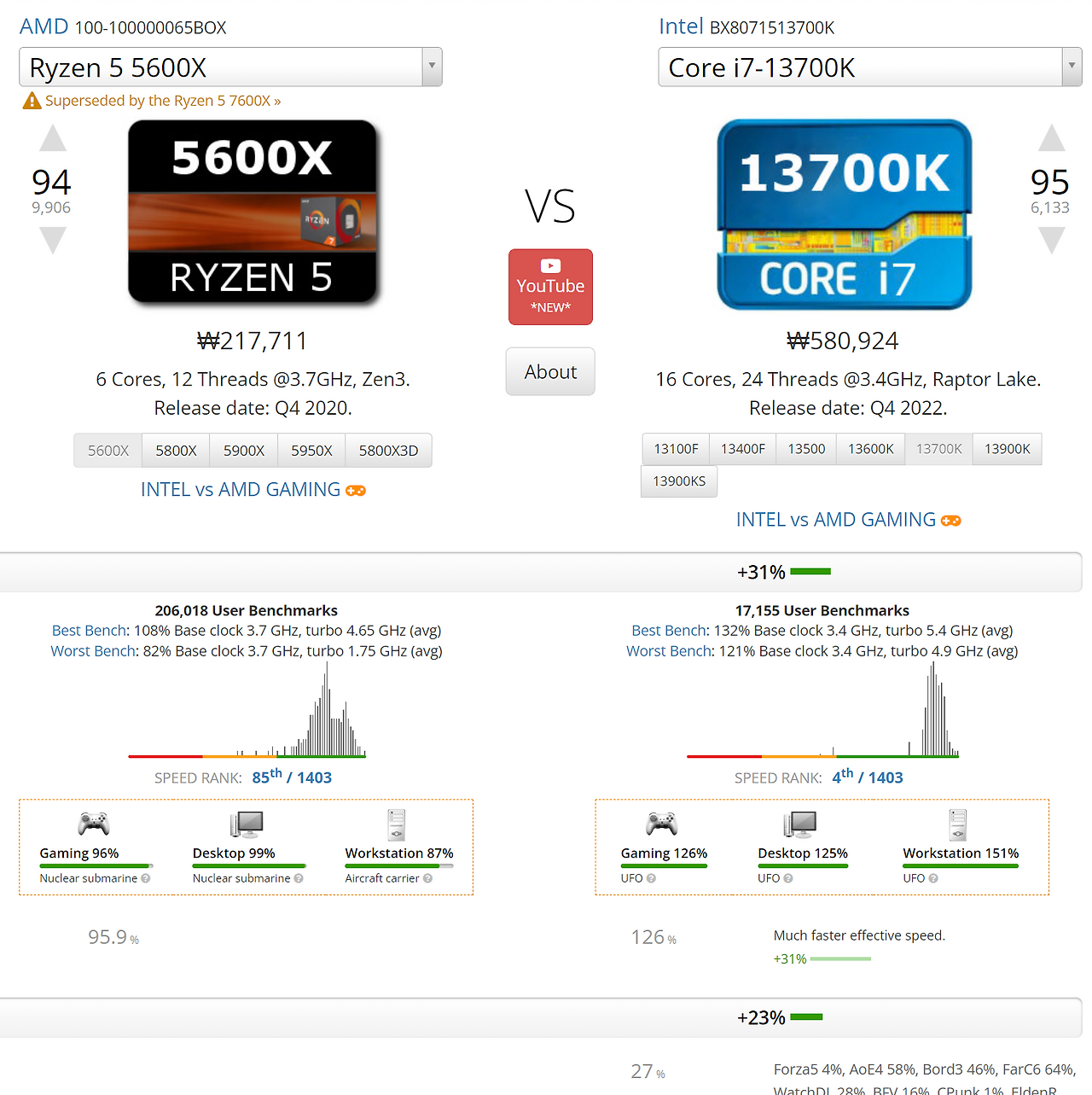 CPU, 그래픽카드(GPU) 성능 비교 및 병목 테스트 사이트