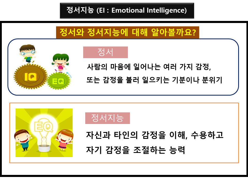 정서지능 심리코칭 상담기법