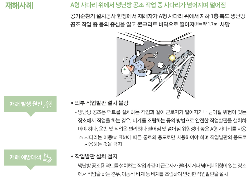 가설 작업발판 및 이동통로 시공기준 안전대책 계단 경사로 사다리