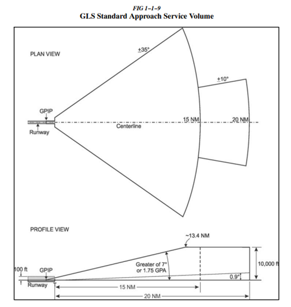 1-1-19. Ground Based Augmentation System(GBAS) Landing System(GLS ...
