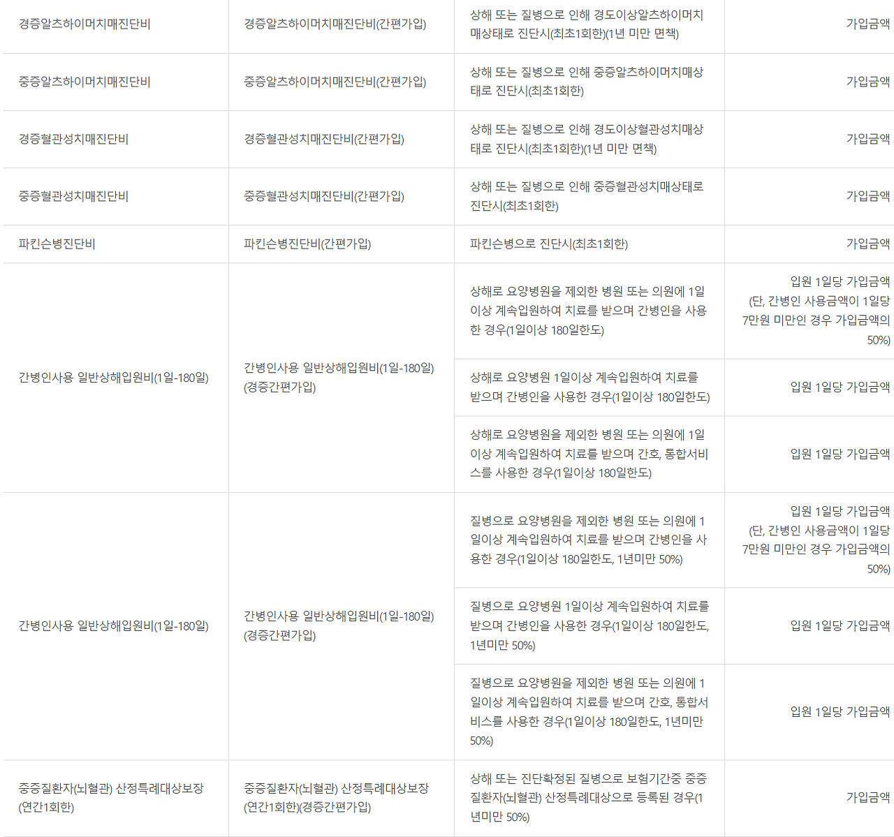 흥국화재 간편간병치매보험 특징 보장내용 보험료 조회 및 간병치매보험 가입 주의사항