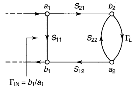 전자장 Ch12.2 Stability(안정도) of Amplifier : Stability Circle, Stability ...