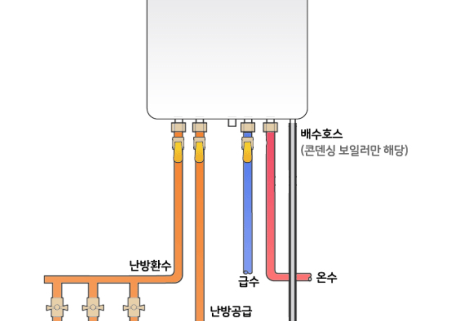 린나이 콘덴싱보일러 에러코드 17 난방 배관 누수 해결 방법