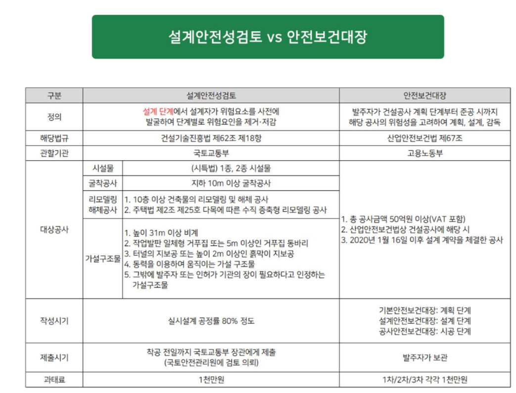 DFS(Design for Safety) - 한솥마을