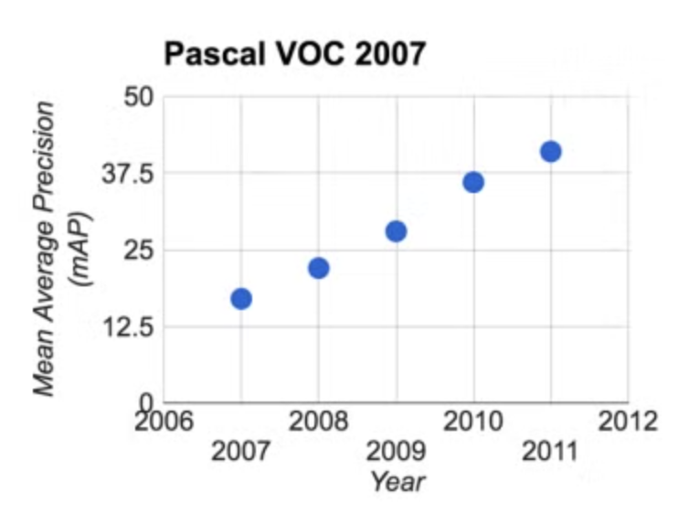 [CS231n] Lecture 1 — SOFTWARE