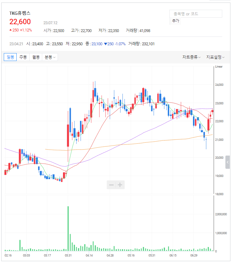 Tkg휴켐스 주가 전망 체크와 목표 주가 살펴보기