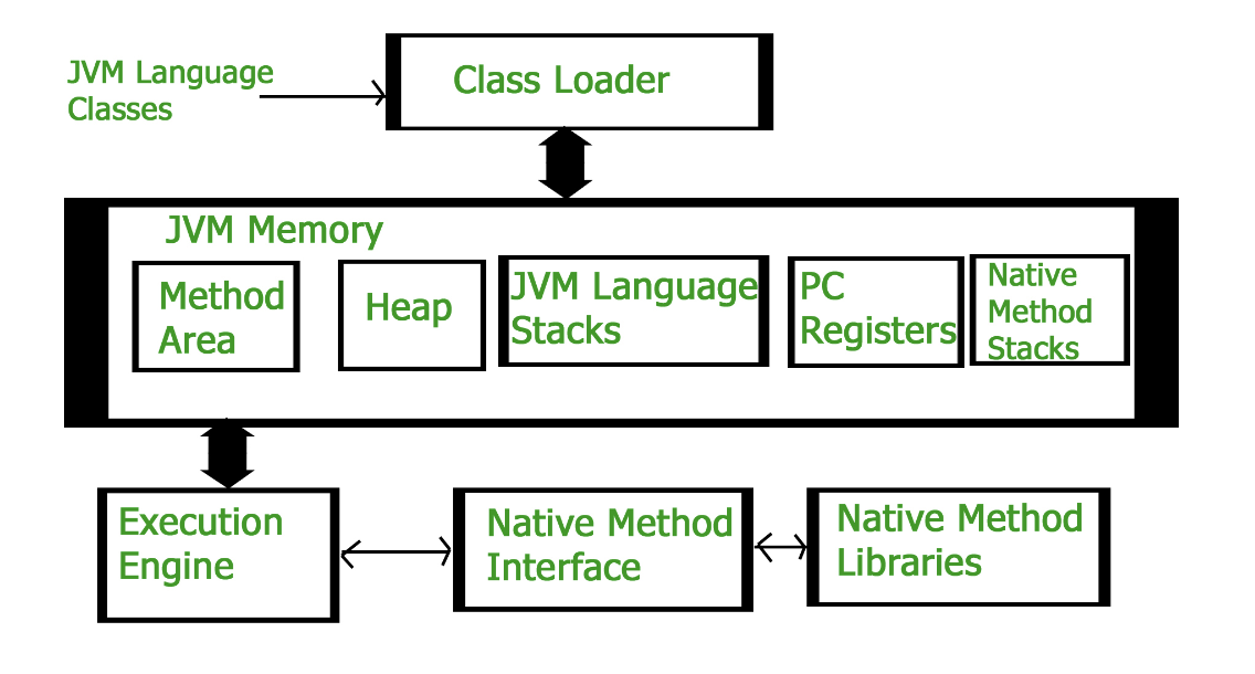JVM runtime data area, GC 포인트