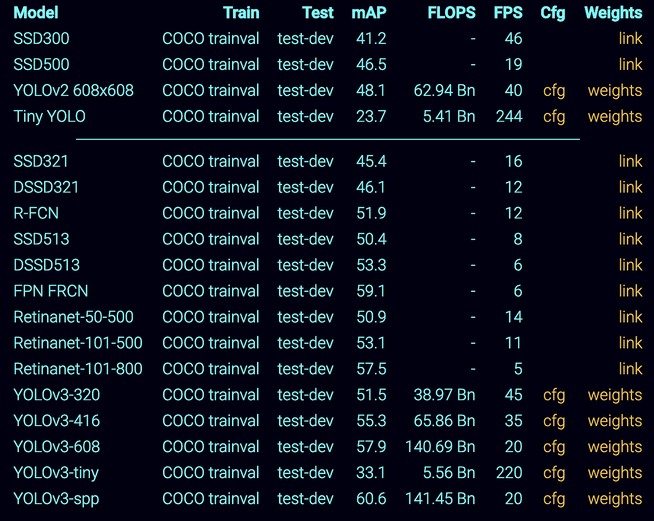 [Python] OpenCV 실시간으로 영상의 Frame Rate (FPS) 확인하기