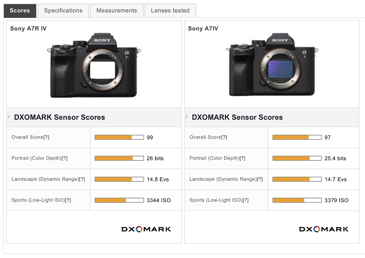 소니 A7R4 사용 후기 - 3.6100만 화소에 취한다 (α7R IV, ILCE-7RM4A, ILCE-7RM4)