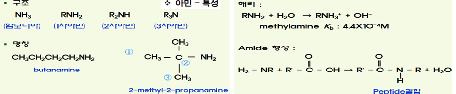 농업 농학 방통대 등 농업생물화학 핵심 요점 정리 5장 유기화학