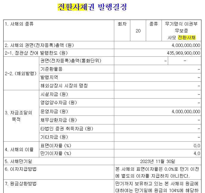 주식 관련 회사채의 종류전환사채 신주인수권부사채 교환사채