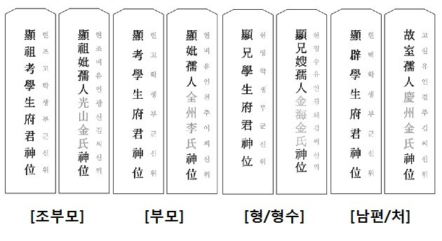 지방 쓰는 법 어머니 아버지 조부모 동생 형제 자매 남편 아내 할아버지