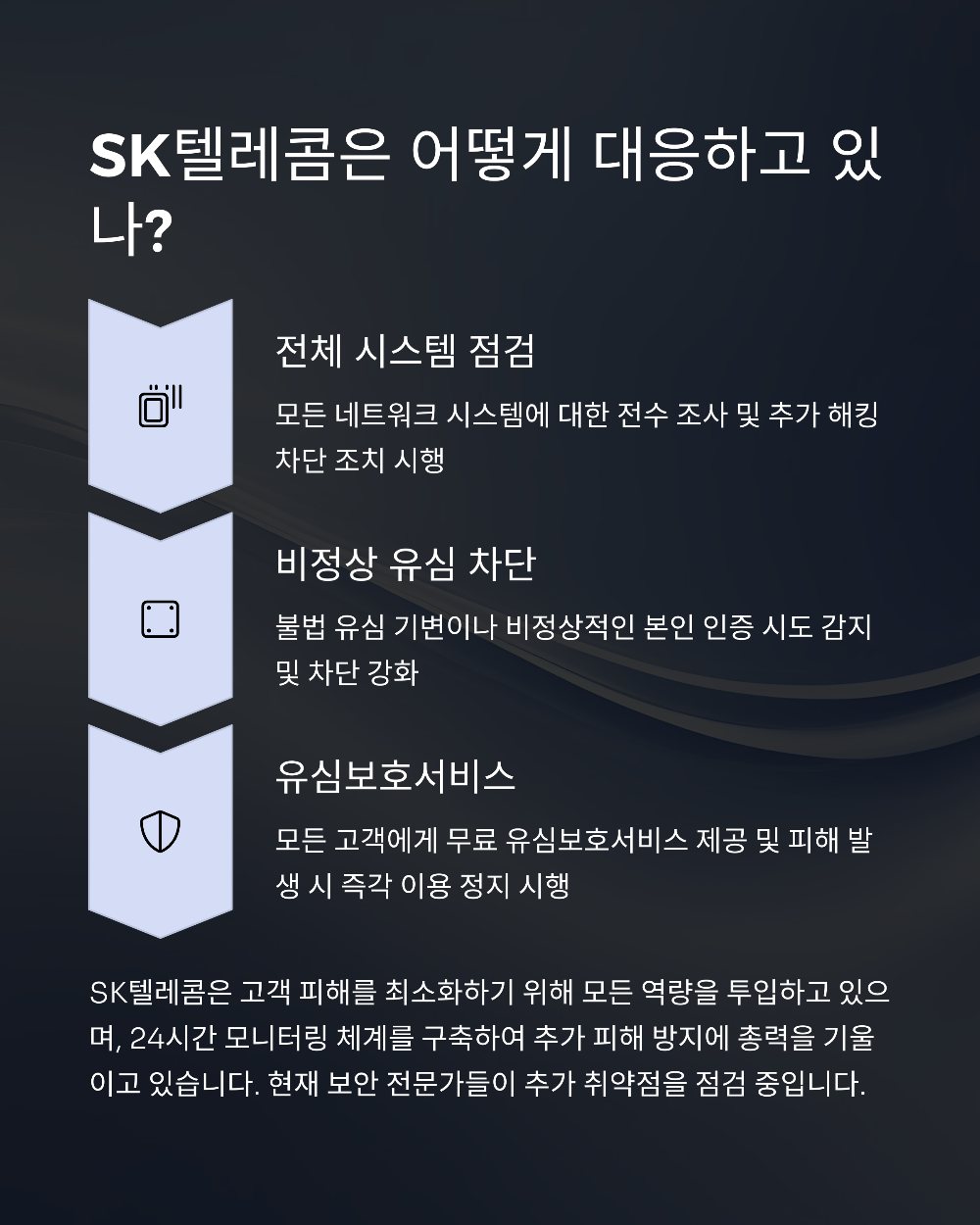 2300만 명 정보 위협?! SKT 유심 해킹, 당신도 노출됐을 수 있어요!