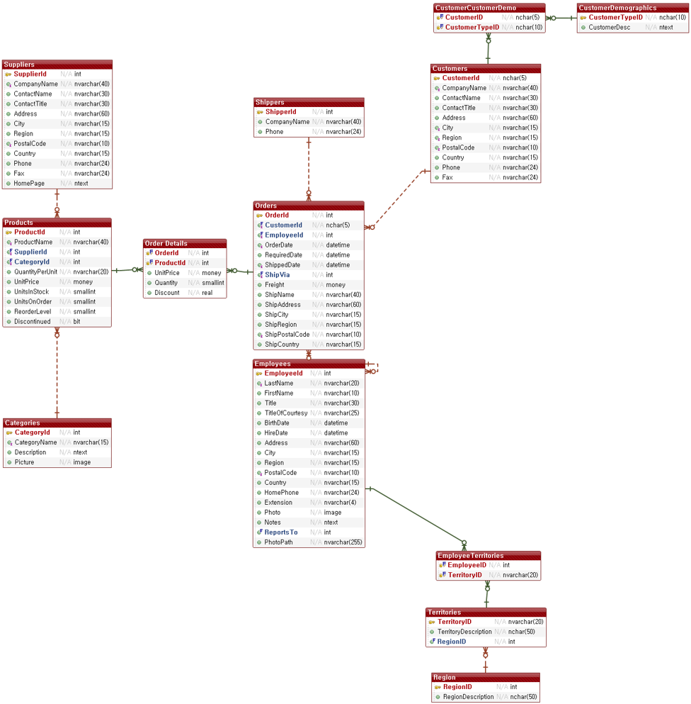 [C# 12와 .NET 8] 10. Entity Framework Core — CLIEL LAB