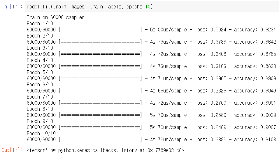 [Anaconda+python] 의상 분류기 만들어서 훈련시키고 테스트하기1(인공신경망) by bskyvision.com