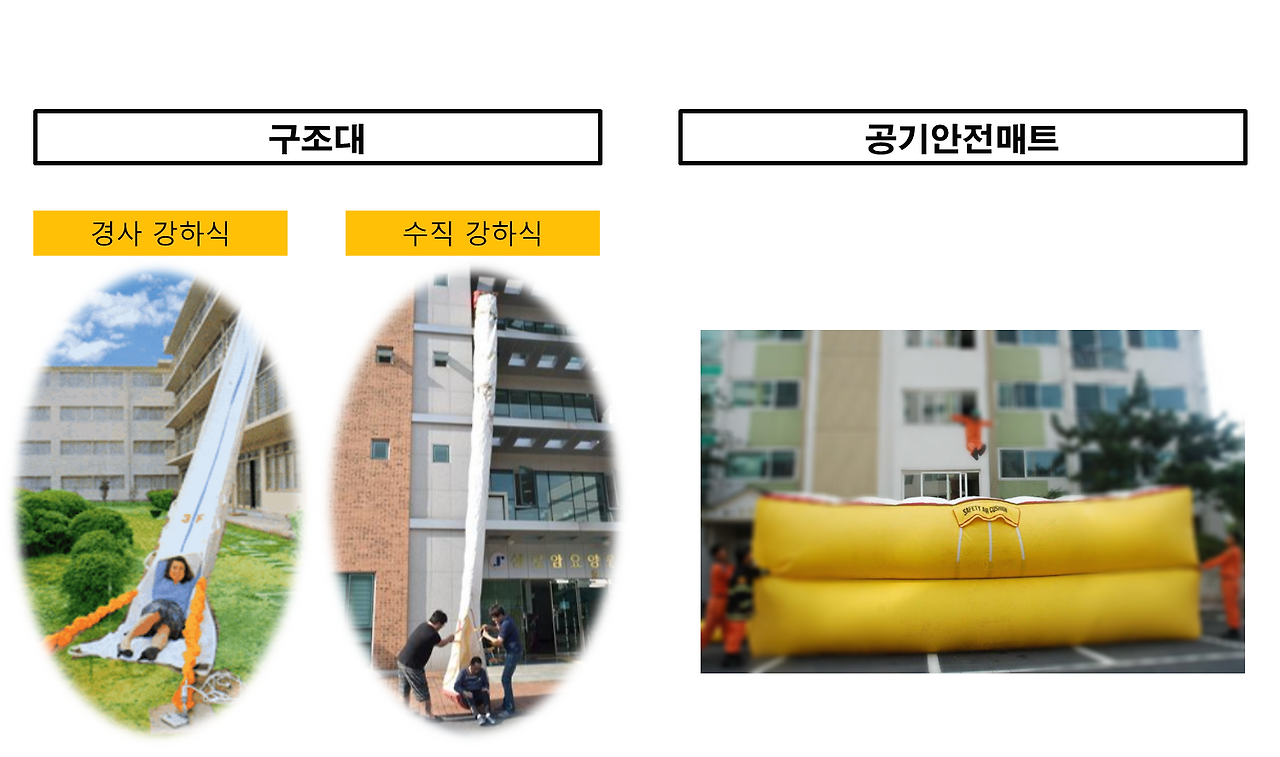 7 그림사진으로 배우는 소방시설관리사 1차 제5과목 소방시설의 구조원리 피난기구 인명구조기구 유도등 및 유도표지