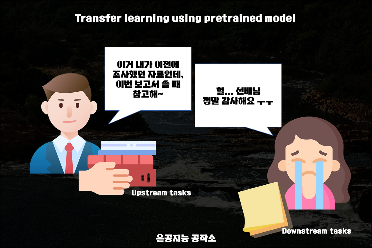 은공지능 공작소 딥러닝용어 Downstream Task 개념 정리