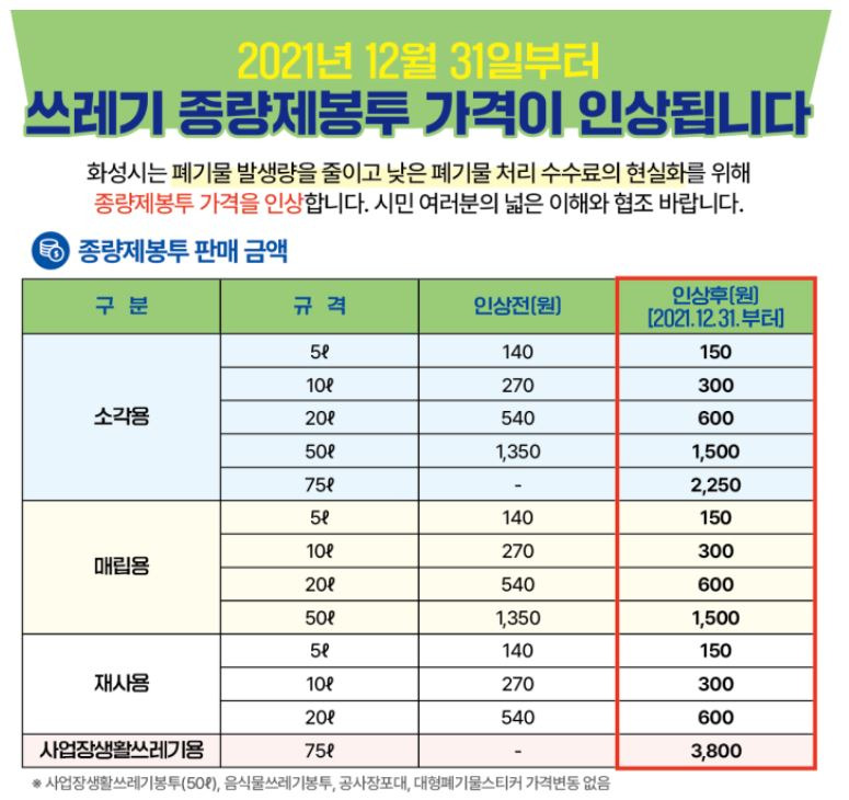 소각용 종량제봉투 크기 가격 파는곳 한 눈에 살펴보기feat 화성시 종량제봉투 가격