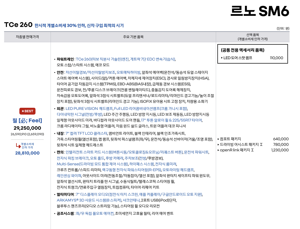 2025 르노 SM6 가격 및 제원 총정리 – 중형 세단의 새로운 기준