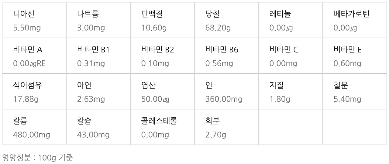 보리 효능과 제철 구입 및 보관방법 영양성분과 부작용 정리 건강한정보