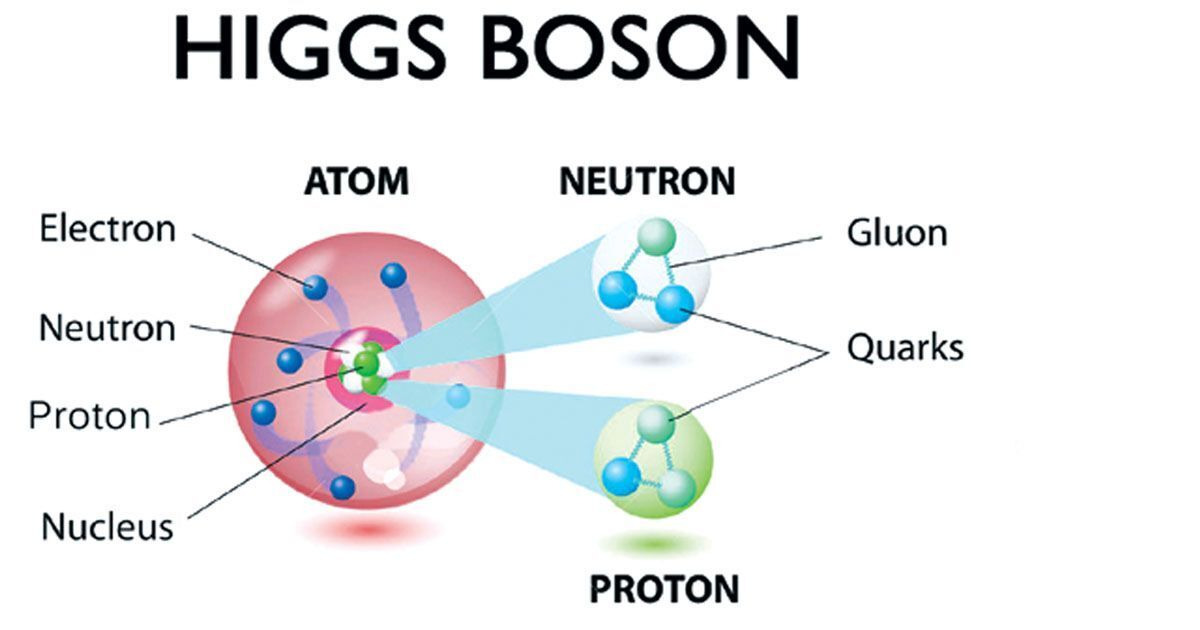 힉스 보손(Higgs boson)와 힉스 필드(Higgs field)