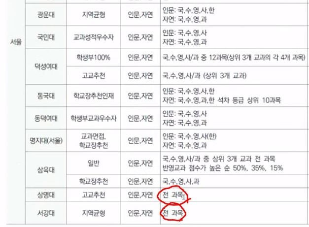 대학별 환산점수 계산하는 방법