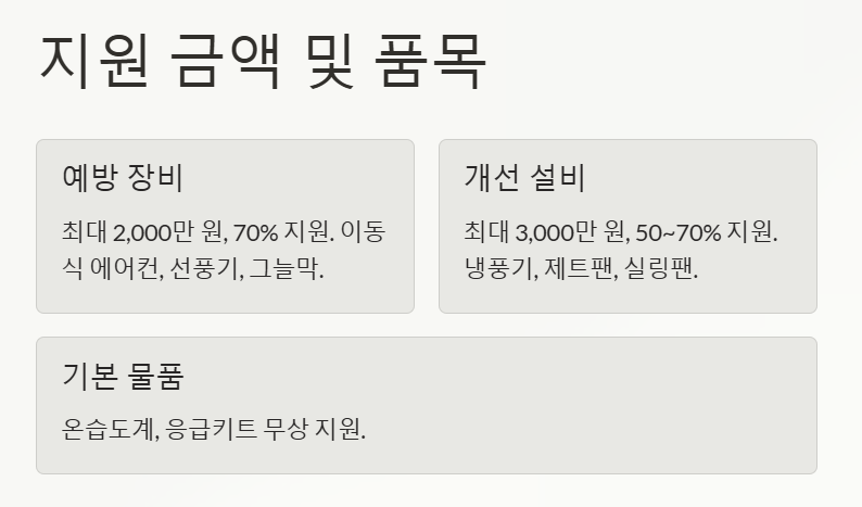 2025년 필독 온열질환 예방 장비 지원 사업 소규모 사업장 폭염 대비 필수 가이드