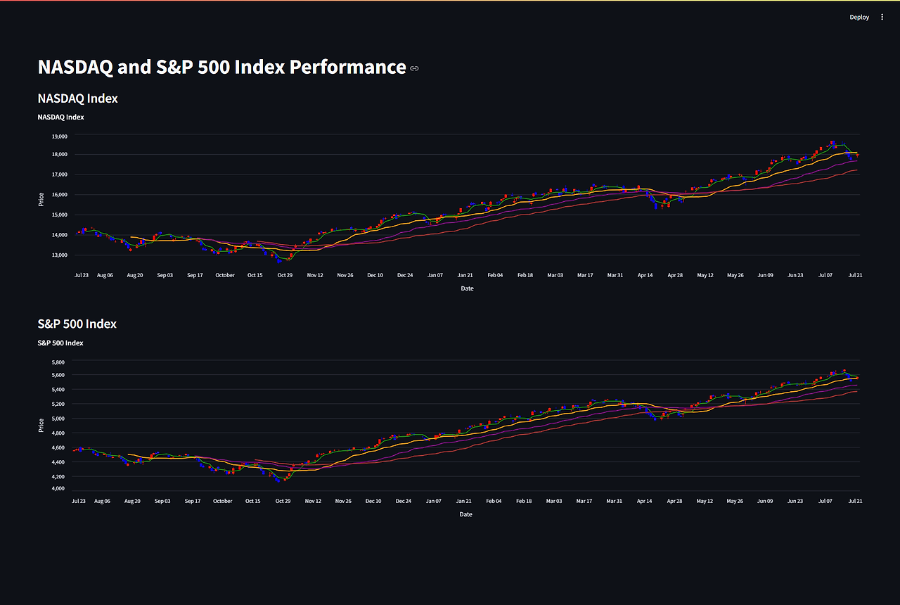 나만의 주식 대시보드 만들기 (streamlit, altair_chart, yfinance) — Simple is Best.