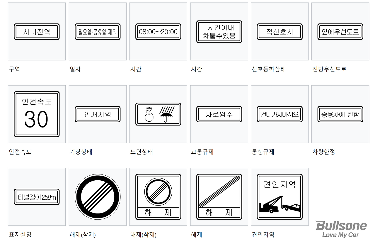 여기서 속도를 줄여야 하나 헷갈리는 도로 표지판 총정리